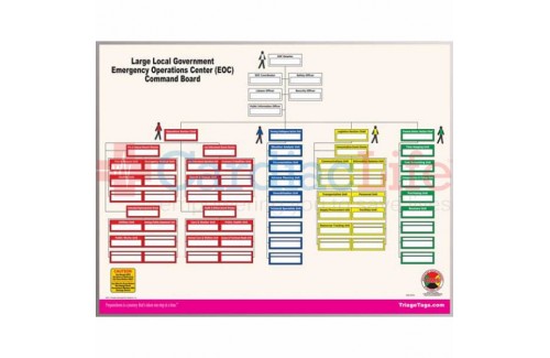 EOC Dry Erase Command Board for Large Local Government