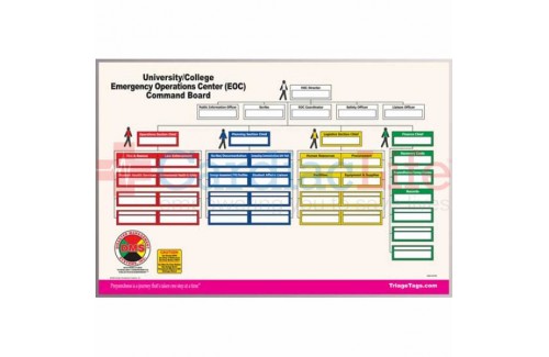 DMS EOC Command Board for Universities and Colleges